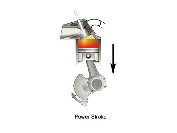 Four-stroke Engines: A Simple Guide To The Basics - DriveSpark
